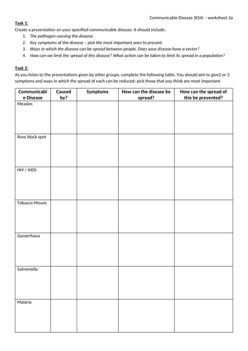 AQA Biology GCSE Infection and Response / Communicable Disease ...