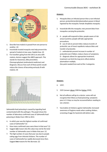 Aqa Biology Gcse Infection And Response Communicable Disease