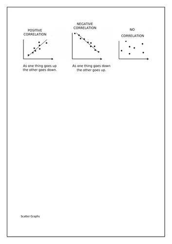 Master Scatter Graphs: Complete Workbook | Teaching Resources