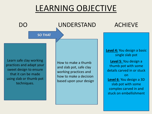 Shape, Tone and Form Sweeties entire scheme of work | Teaching Resources