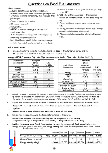 Food Fuel | Teaching Resources