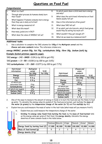Food Fuel | Teaching Resources