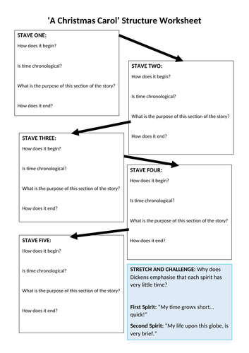A Christmas Carol English Literature GCSE | Teaching Resources