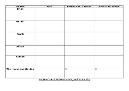 Causes of WWI Introduction Lesson | Teaching Resources