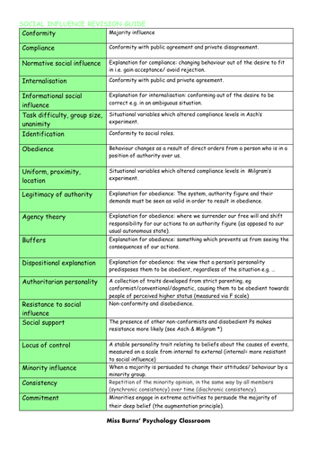 AQA A level Psychology Social Influence: a comprehensive A* standard ...