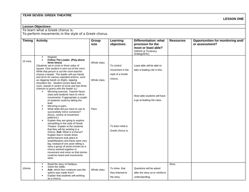 Year 9 Comedy & Tragedy Schemes | Teaching Resources