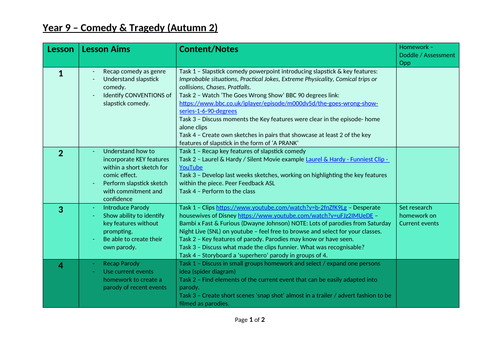 Year 9 Comedy & Tragedy Schemes | Teaching Resources