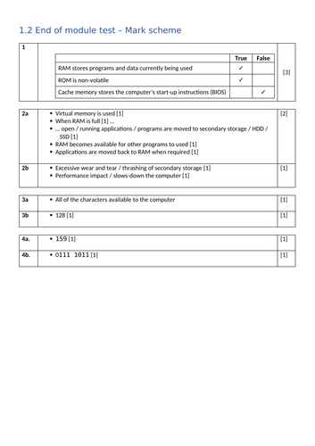 J277 OCR 1.2 Memory and Storage SoW | Teaching Resources