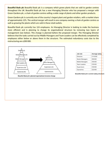 OCR GCSE 9-1 Business 2017 Spec - Unit 1: Business Activity - Lesson 18 ...