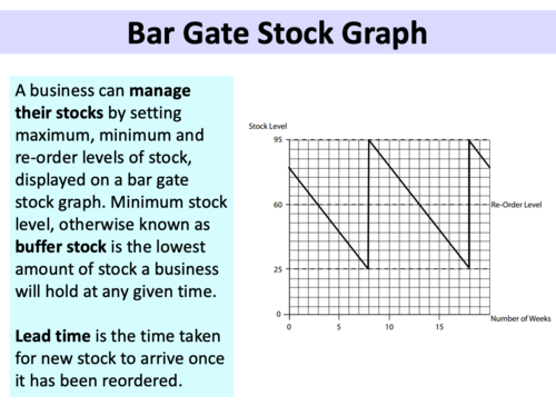 Working with Suppliers - GCSE (9-1) Business | Teaching Resources