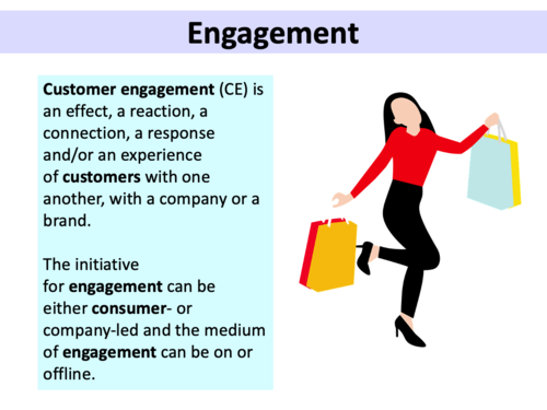 The Sales Process - GCSE (9-1) Business | Teaching Resources
