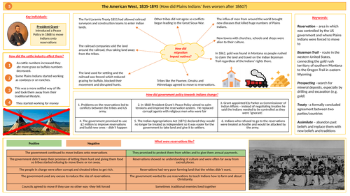 Edexcel 9-1 GCSE American West Knowledge Organisers | Teaching Resources