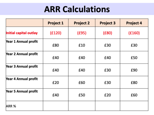 Business Calculations - GCSE (9-1) Business | Teaching Resources