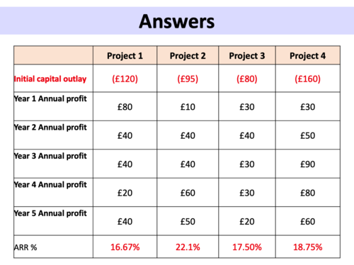 Business Calculations - GCSE (9-1) Business | Teaching Resources
