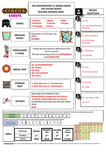 Environment Escape Room | Teaching Resources