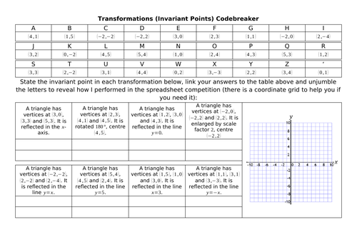 Transformations (Invariant Points) Codebreaker | Teaching Resources Transformations (Invariant Points) Codebreaker | Teaching Resources