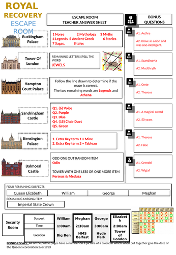 Myths and Legends Escape Room | Teaching Resources
