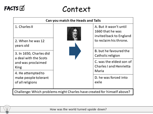 Charles II and the Restoration | Teaching Resources