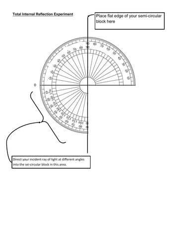 Total Internal Reflection ( TIR ) Experiment Handout | Teaching Resources