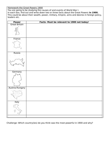 Long Term Causes WWI | Teaching Resources