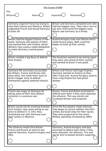 Long Term Causes WWI | Teaching Resources
