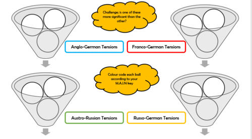Long Term Causes WWI | Teaching Resources