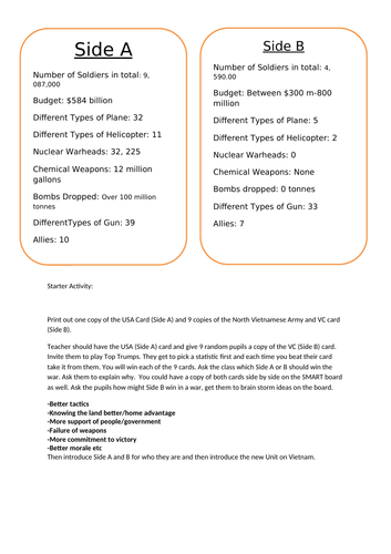 The Vietnam War Resources | Teaching Resources