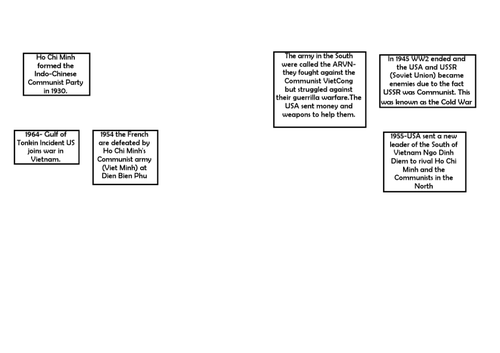 The Vietnam War Resources | Teaching Resources