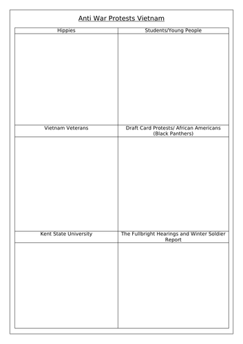 The Vietnam War Resources | Teaching Resources