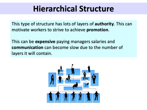Organisational Structures - GCSE (9-1) Business | Teaching Resources