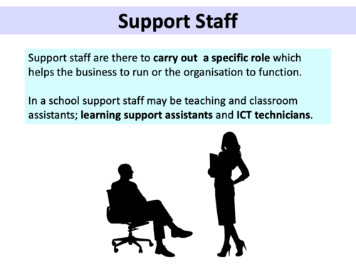 Effective Recruitment - GCSE (9-1) Business | Teaching Resources