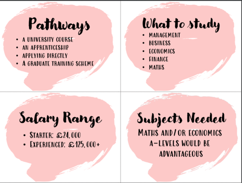 10 Economics Careers display posters | Teaching Resources