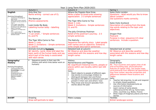 Year 1 Long Term Plan Play Based Continuous Provision | Teaching Resources