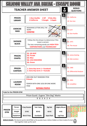 Business Escape Room | Teaching Resources