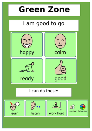 zones of regulation display | Teaching Resources