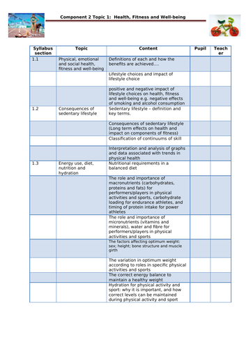 GCSE PE Edexcel Topic 1 Health, fitness and well-being | Teaching Resources