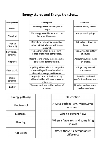 AQA Changes in energy stores (AQA 9-1 GCSE Physics) | Teaching Resources AQA Changes in energy stores (AQA 9-1 GCSE Physics) | Teaching Resources