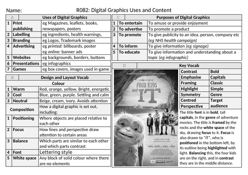 Creative iMedia Knowledge Organisers R082 | Teaching Resources