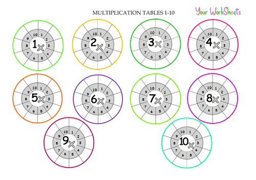 Multiplication Training Wheels Math Practice | Teaching Resources