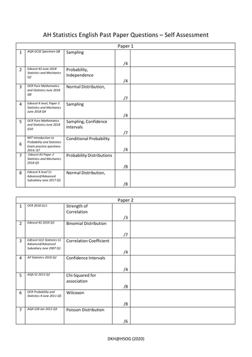 AH Statistics - Practice Tests | Teaching Resources