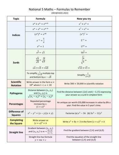 National 5 Maths – Formulas to Remember | Teaching Resources