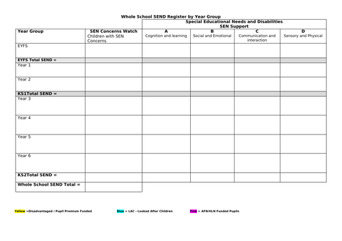 SEND Register - whole school template | Teaching Resources