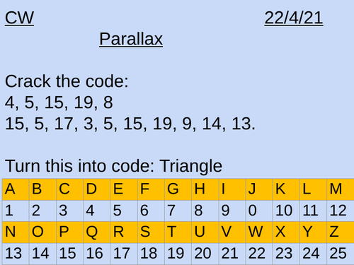 Parallax | Teaching Resources