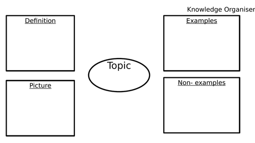 Knowledge Organiser Template | Teaching Resources Knowledge Organiser Template | Teaching Resources
