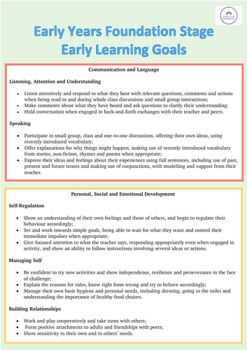 Early Learning Goals 2021 | Teaching Resources