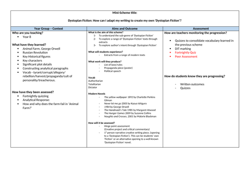 Year 8 Dystopian Fiction | Teaching Resources