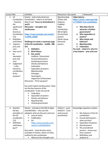 Edexcel USA - Constitution - updated 2021 | Teaching Resources