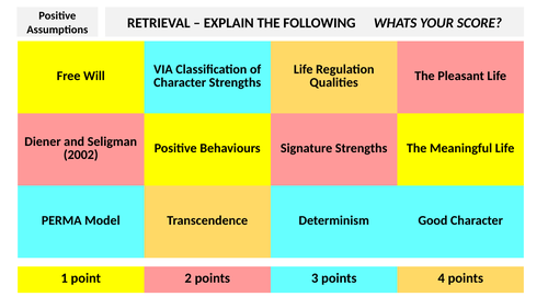 Therapies and Assumptions, Complete Retrieval Practice Activity and ...