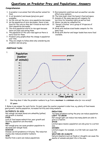 Predator, Prey and Populations | Teaching Resources