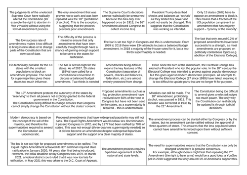 Edexcel A Level USA Politics Lessons 4-6 (The Amendment Process ...